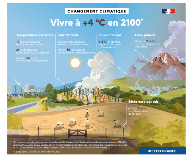 Météo France dépeint la variabilité, les extrêmes et les impacts ...