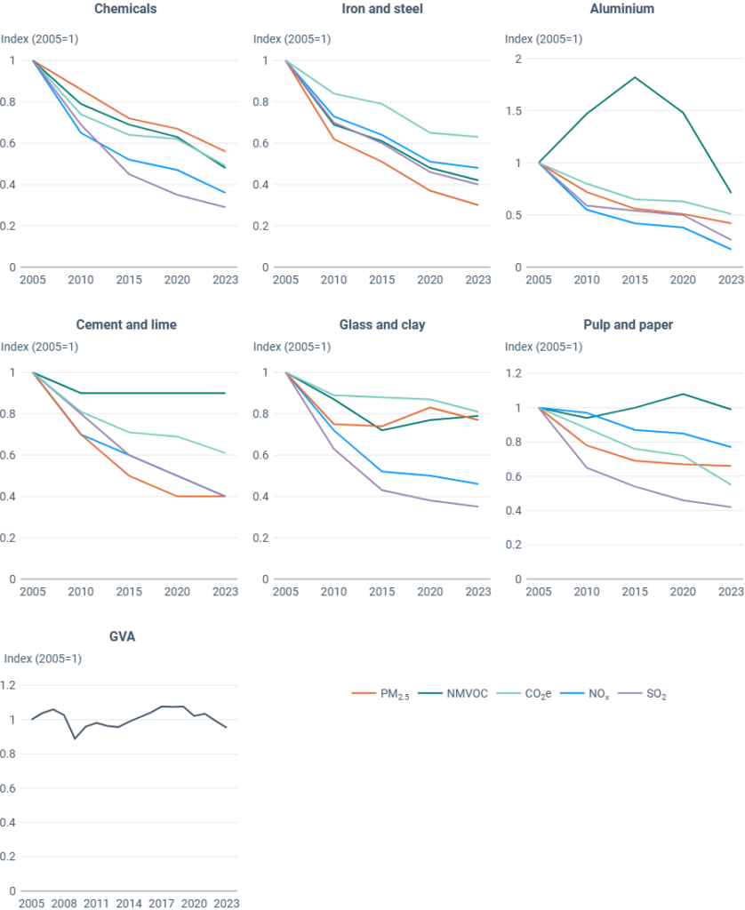 La transformation de l’industrie, un levier majeur pour réduire les ...